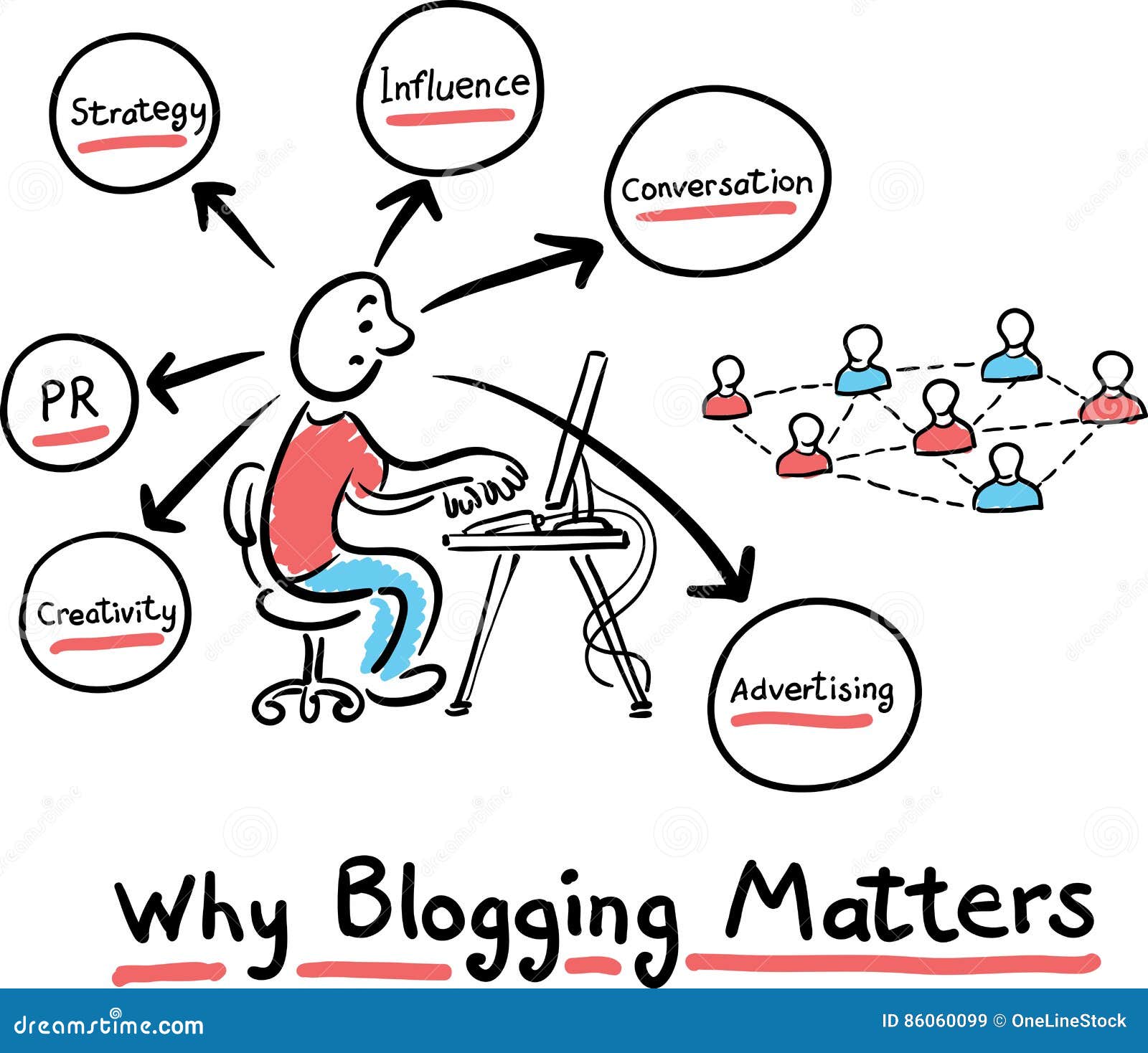 Hand Drawn Concept Whiteboard Drawing - Why Blogging Matters Stock ... Hand Drawn Concept Whiteboard Drawing - Why Blogging Matters Stock ...
