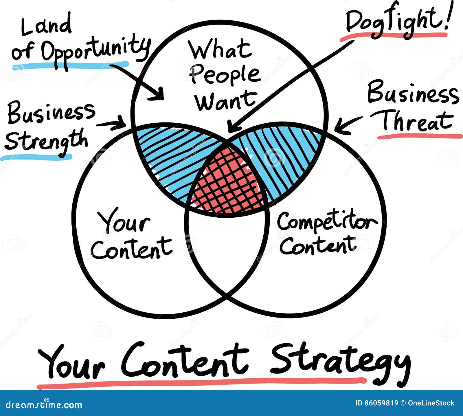 Strategy On Whiteboard Displays Planning Goals Objectives And St ...