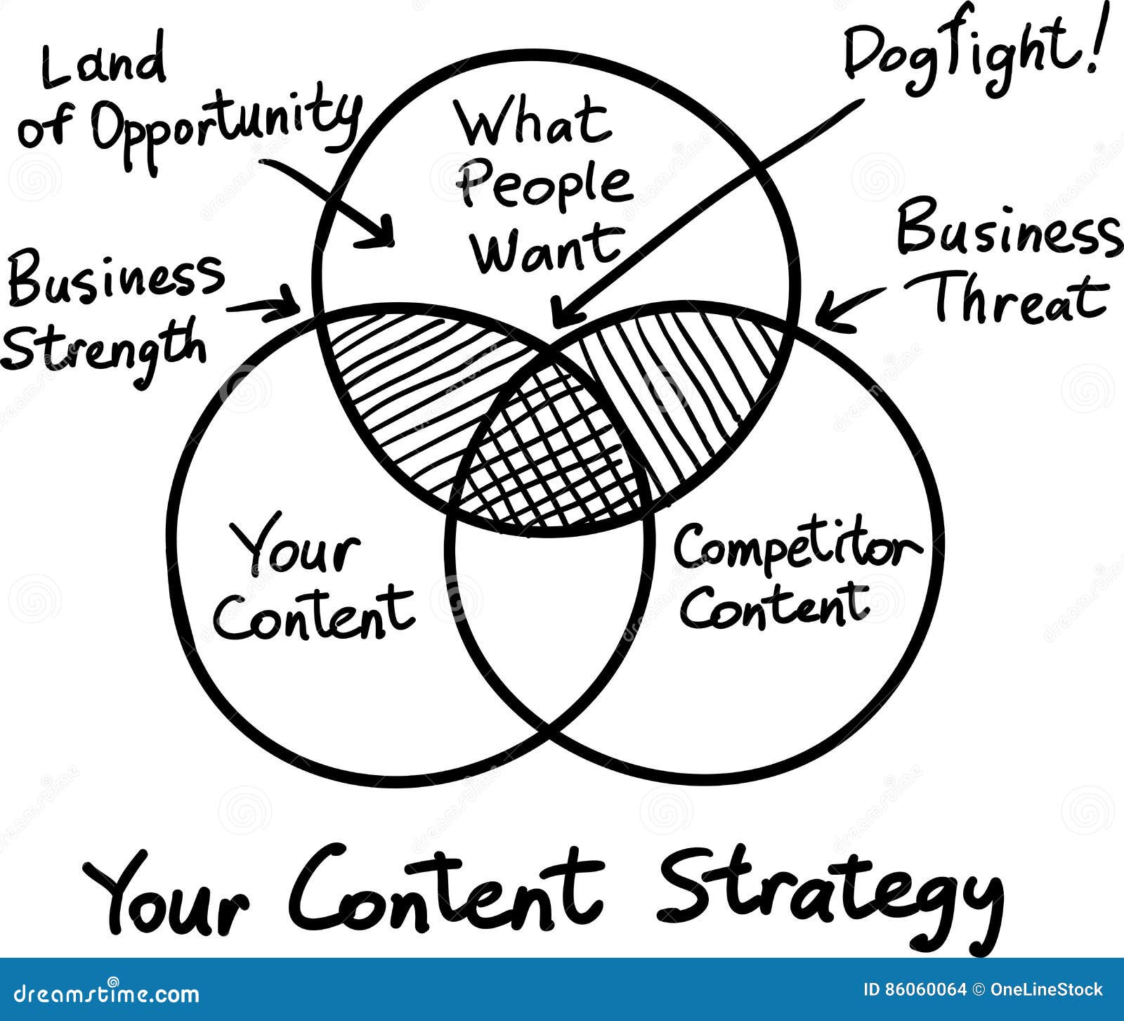 Hand Drawn Concept Whiteboard Drawing - Your Content Strategy Stock ...