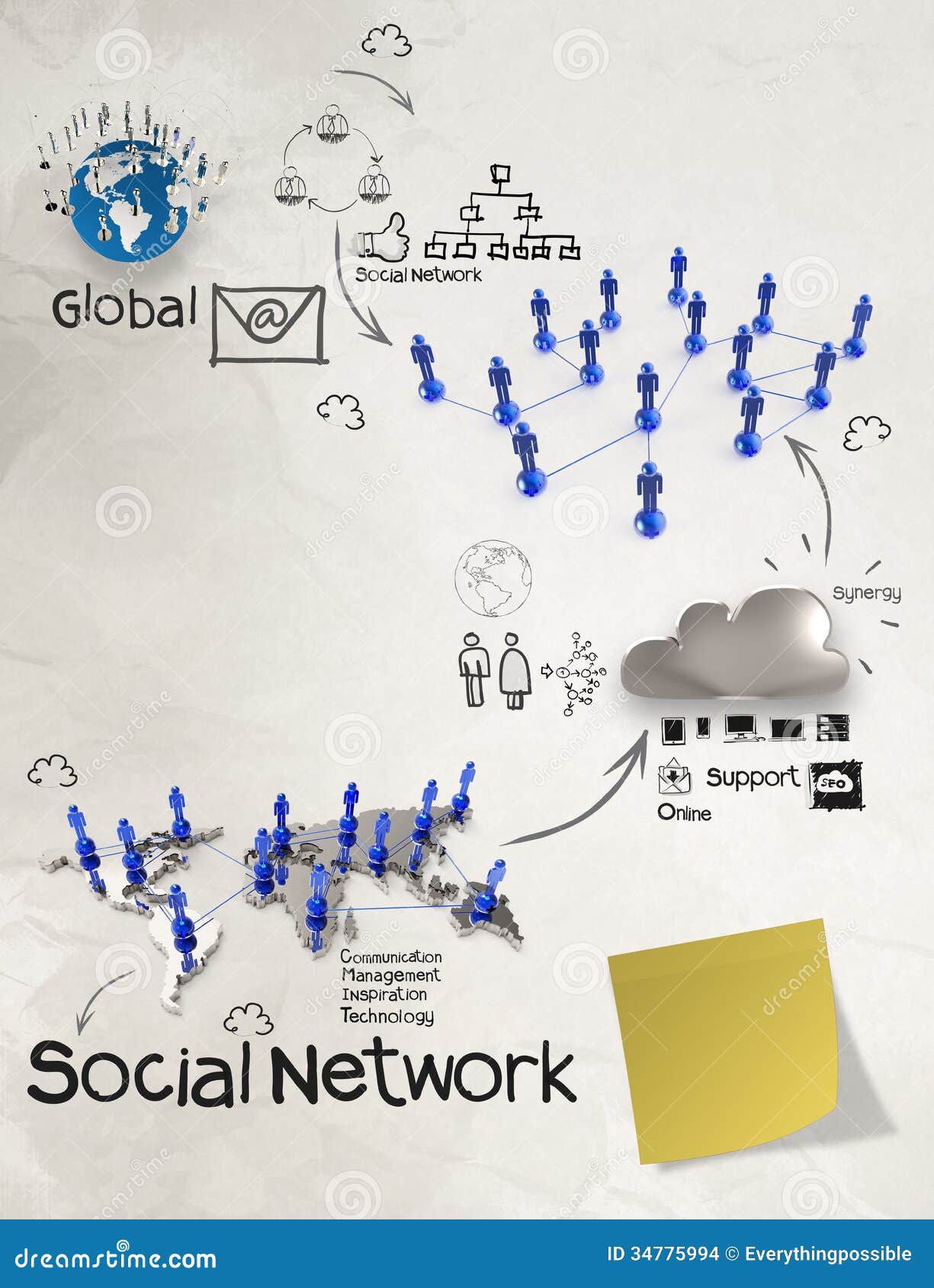 Hand Drawn Diagram of Social Network Structure with Sticky Note Stock ...