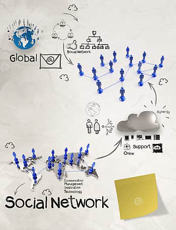 Hand Drawn Diagram of Social Network Structure with Sticky Note Stock ...