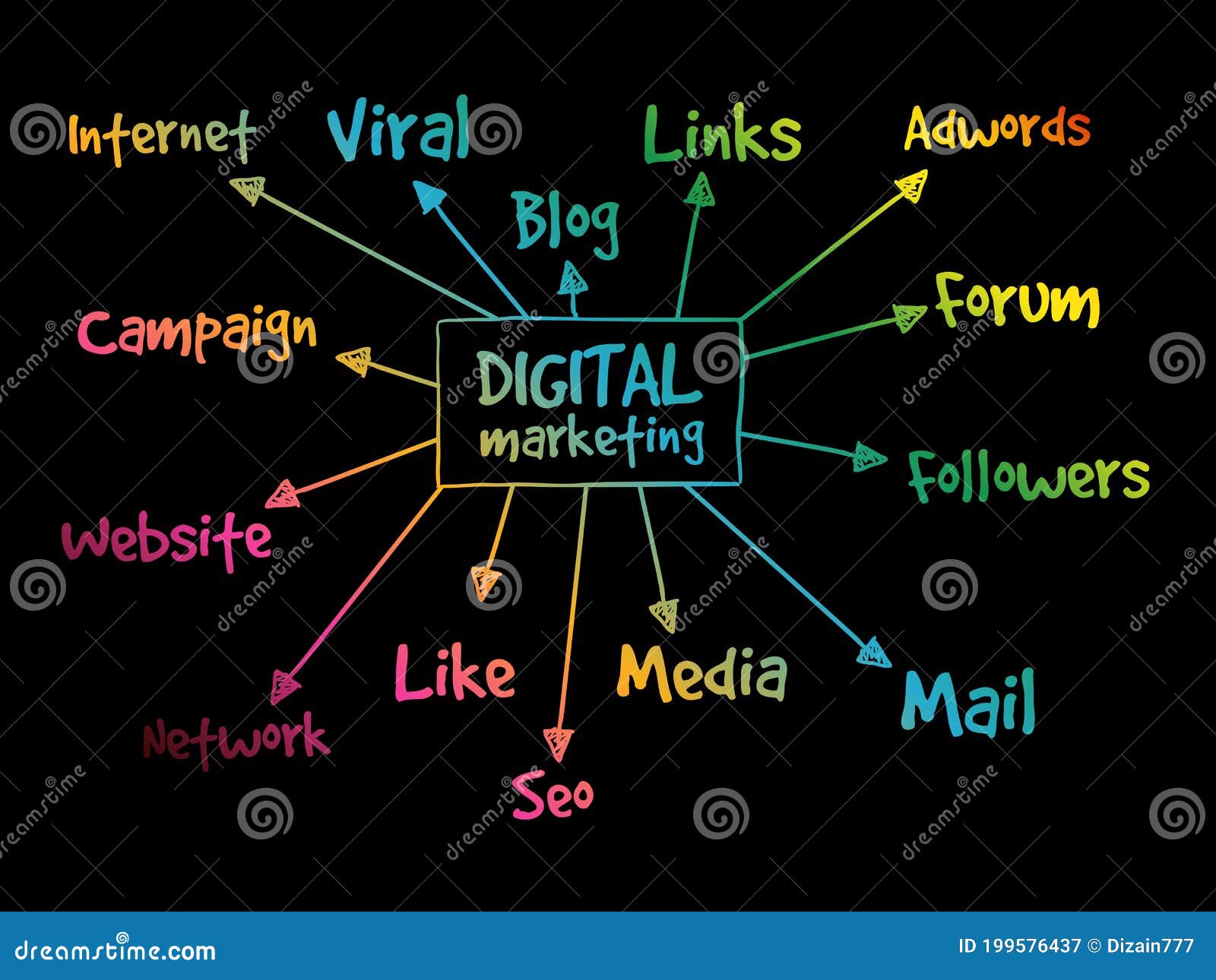 Hand Drawn Digital Marketing Concept Stock Illustration - Illustration ... Hand Drawn Digital Marketing Concept Stock Illustration - Illustration ...