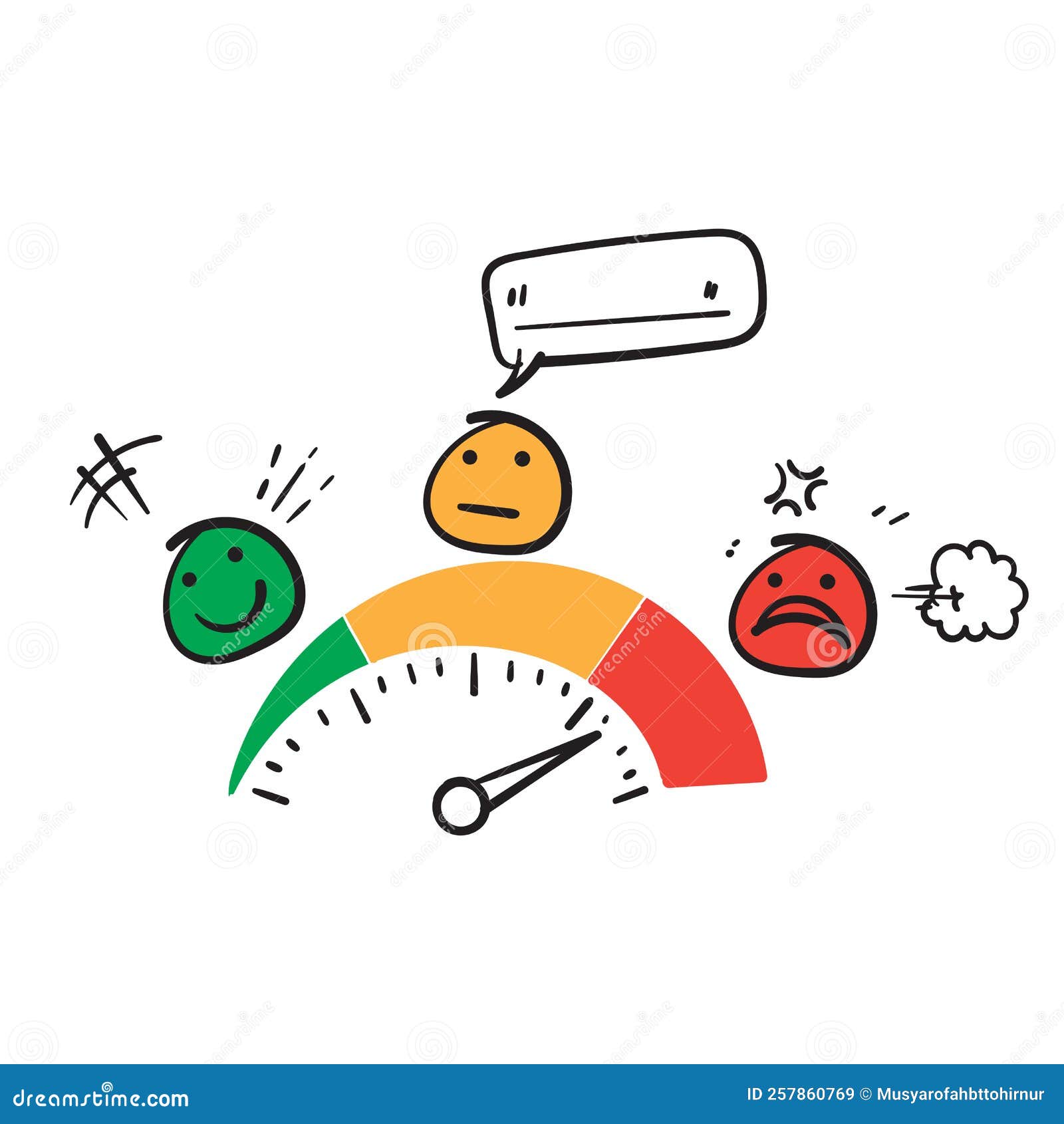 Sentiment Analysis, Different Opinions. Various Customer Feedback. Good ...