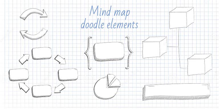 Hand Drawn Doodle Sketch Mind Map Blank Flow Chart Space for Text ...