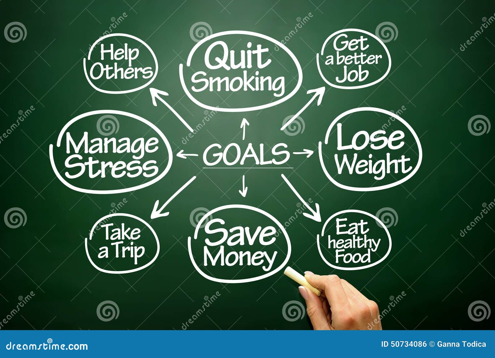 Hand Drawn Goals Flow Chart, Business Concept on Blackboard Stock Photo ...