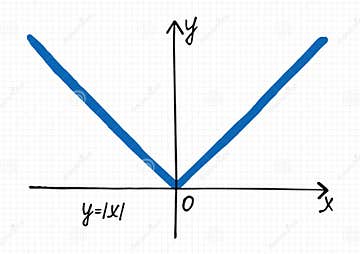 A Hand-drawn Graph of Absolute Value Function on a Checkered Sheet of ...