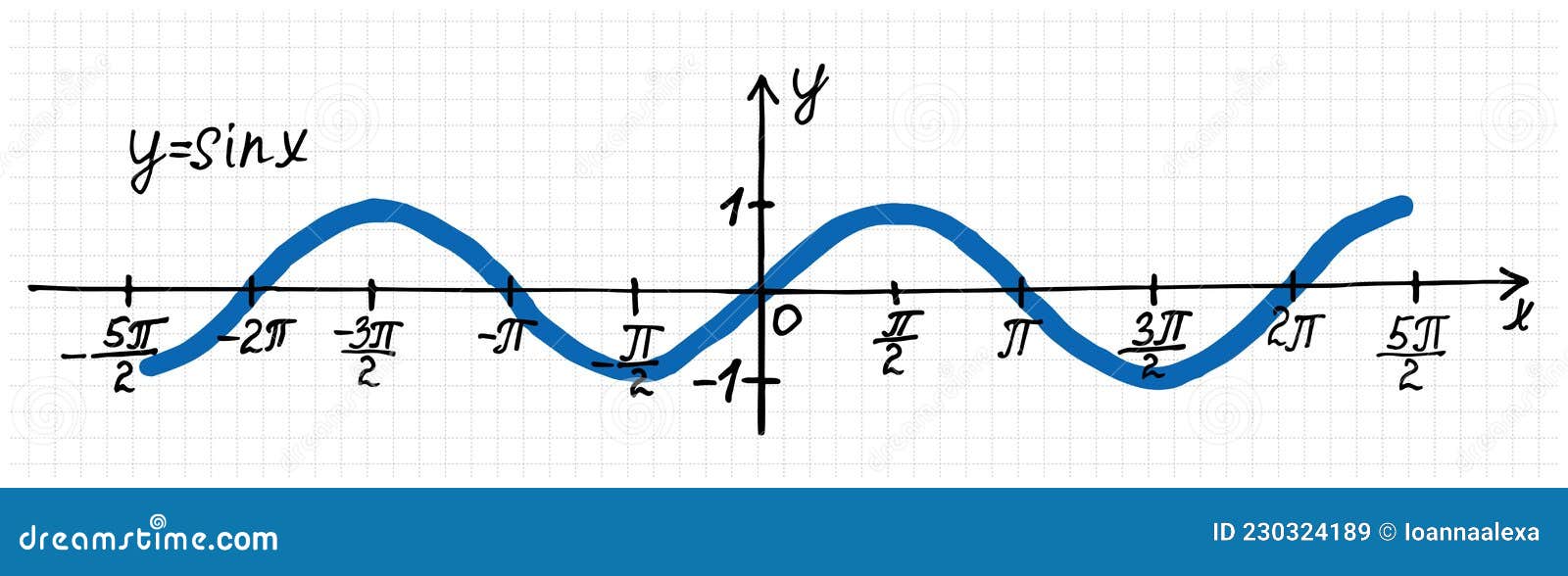 Sinusoid. Trigonometric Mathematical Function With Coordinate Axes ...
