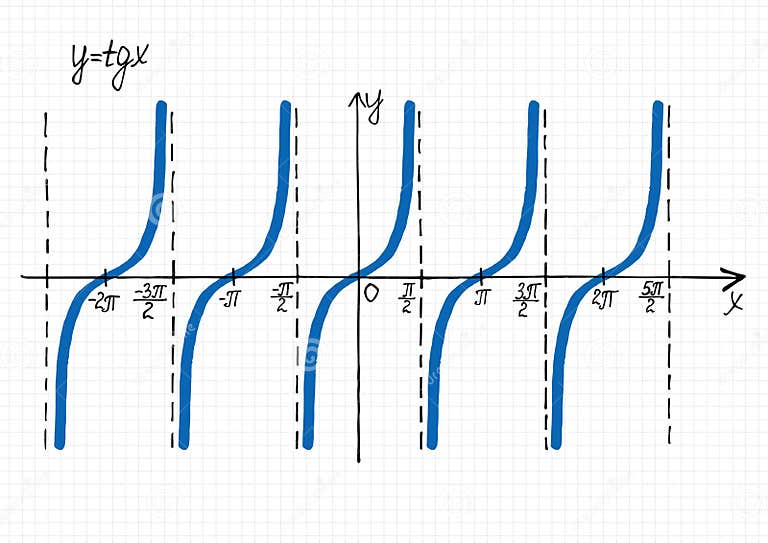 Hand-drawn Graph of Tangent Function Stock Vector - Illustration of ...
