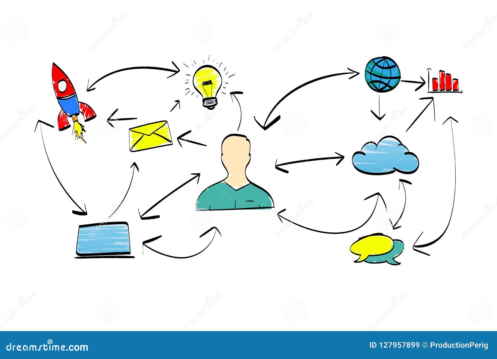 Hand Drawn Icon of Multimedia and Technology in Iteraction with Stock ...