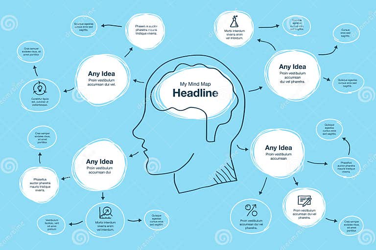 Hand Drawn Infographic for Mind Map Visualization Template with Head ...