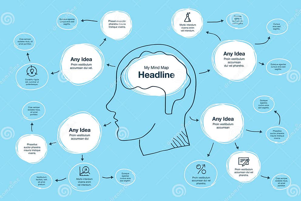 Hand Drawn Infographic for Mind Map Visualization Template with Head ...