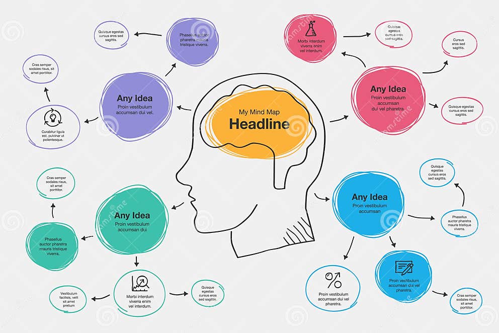 Hand Drawn Infographic for Mind Map Visualization Template with Head ...