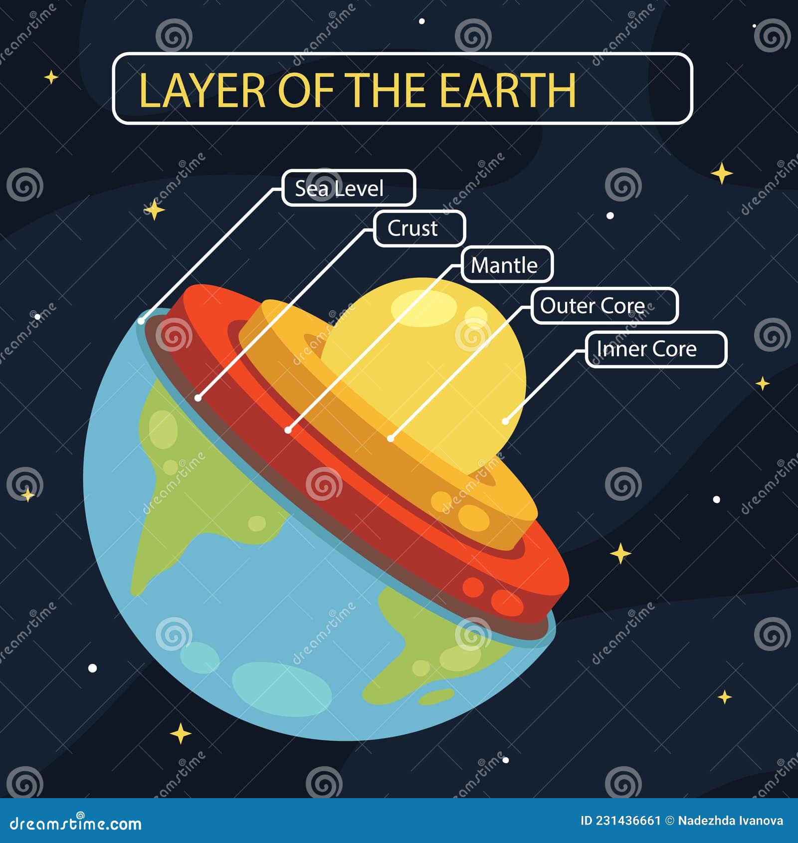 Hand Drawn Layers of the Earth Vector Illustration. Stock Vector ...