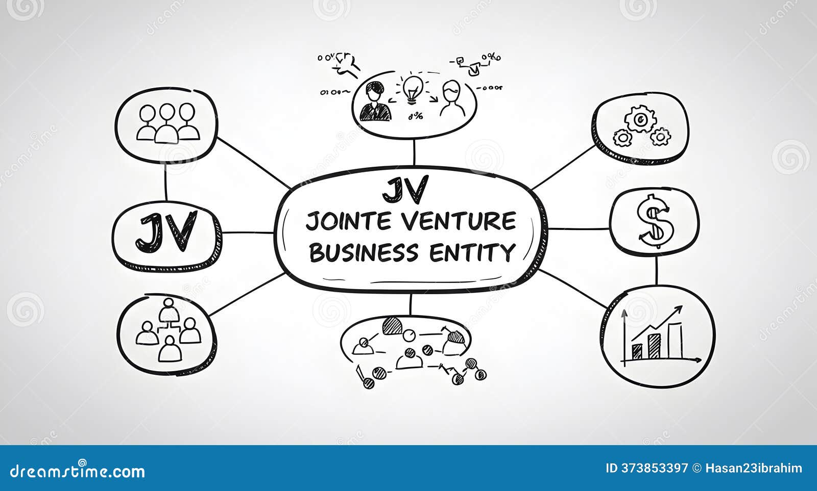 Venture Business Growth Strategy, Investment Fund Performance Report ...