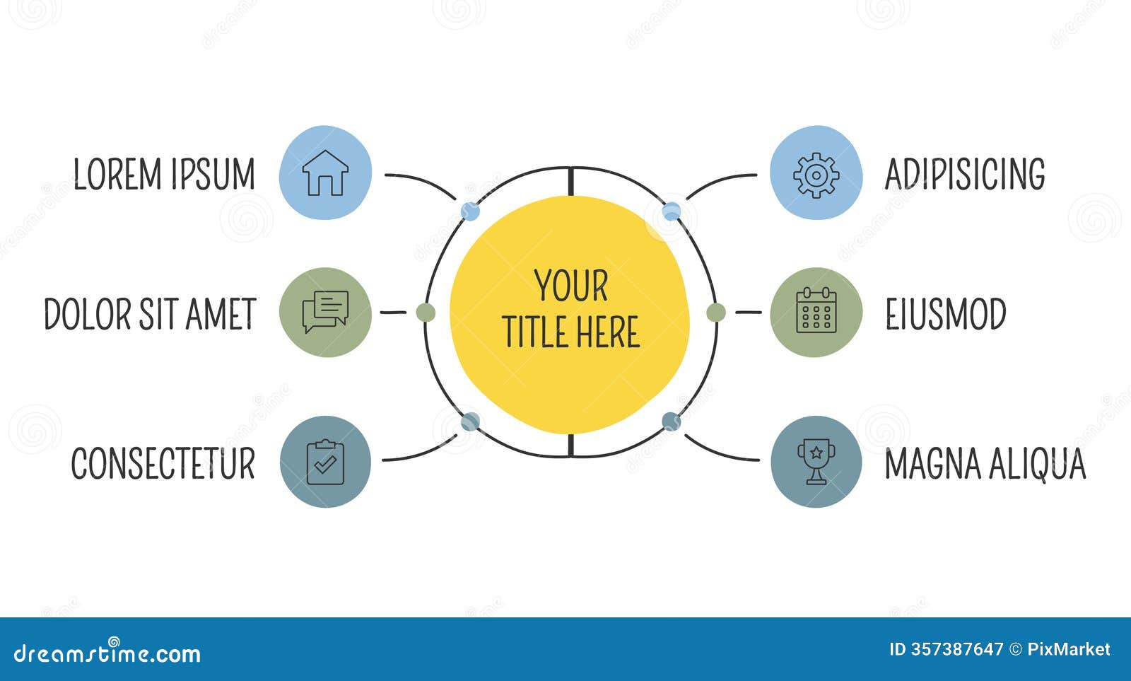 Hand Drawn Mind Map Template Stock Illustration - Illustration of ...