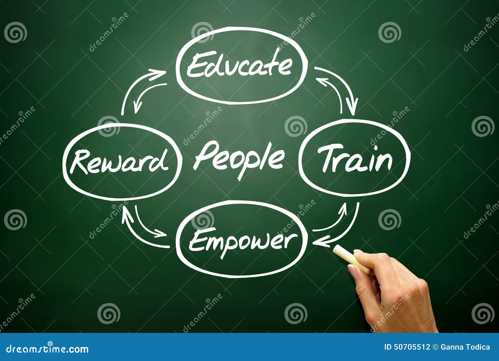 Hand Drawn People Development Concept, Business Strategy on Blackboard ...