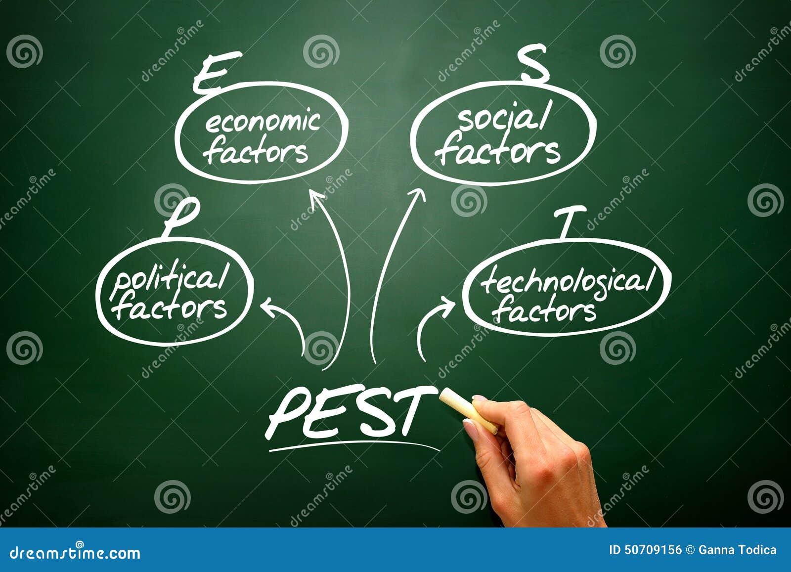 Hand Drawn PEST Analysis Flow Chart, Diagram Shapes on Blackboard ...
