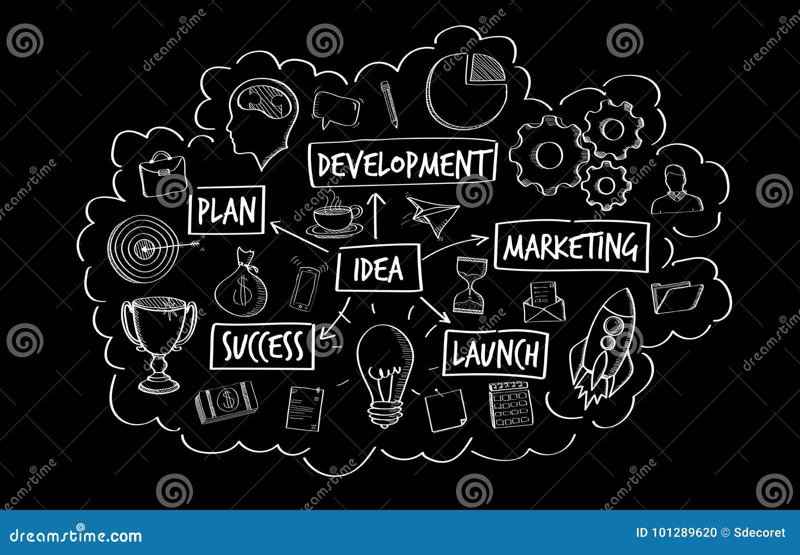 Hand Drawn Project Presentation Stock Illustration - Illustration of ...