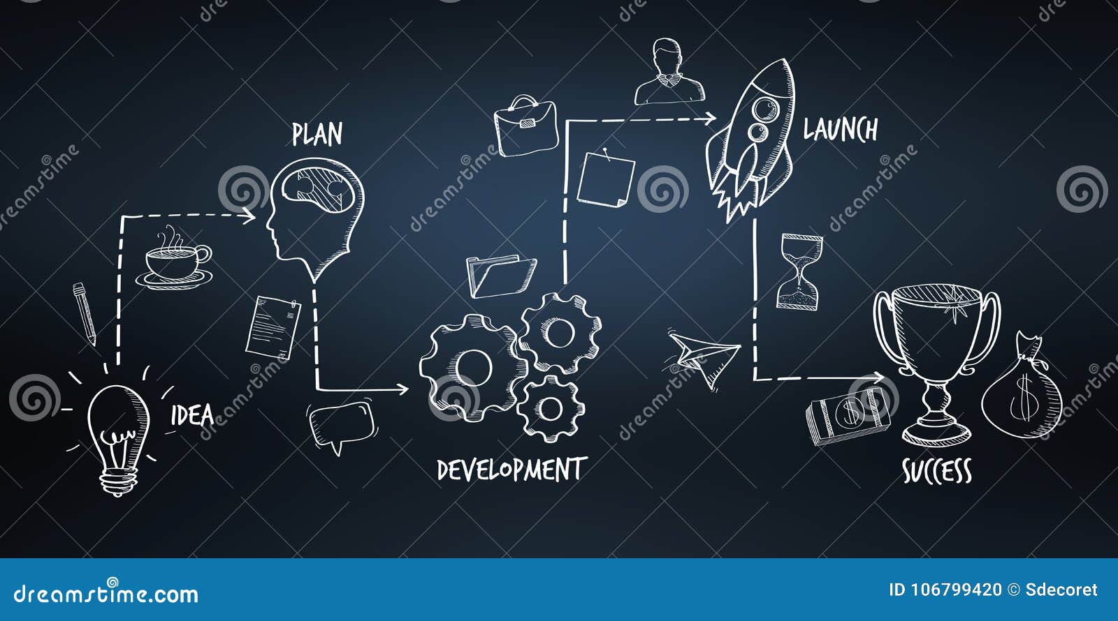 Hand Drawn Project Presentation Stock Illustration - Illustration of ...