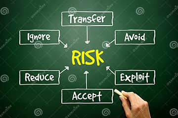 Hand Drawn Risk Management Process Mind Map, Business Concept Stock ...