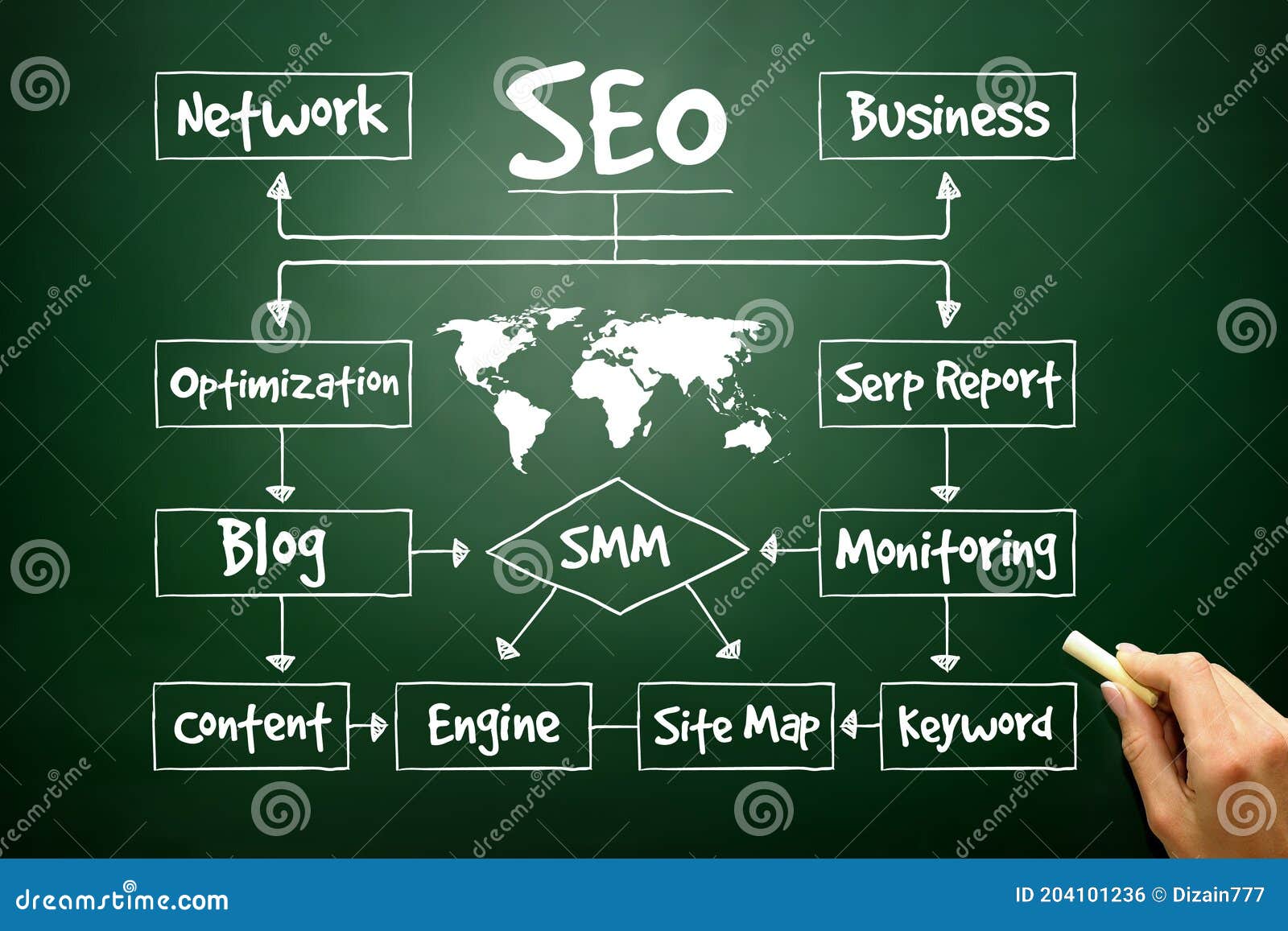 Hand Drawn SEO Process Flow Chart for Presentations and Reports ...