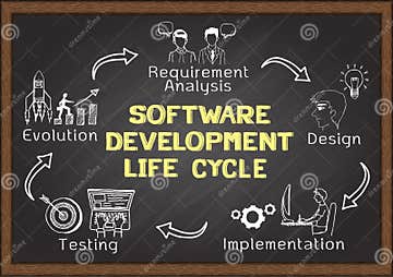 Hand Drawn about Software Development Life Cycle Stock Vector ...