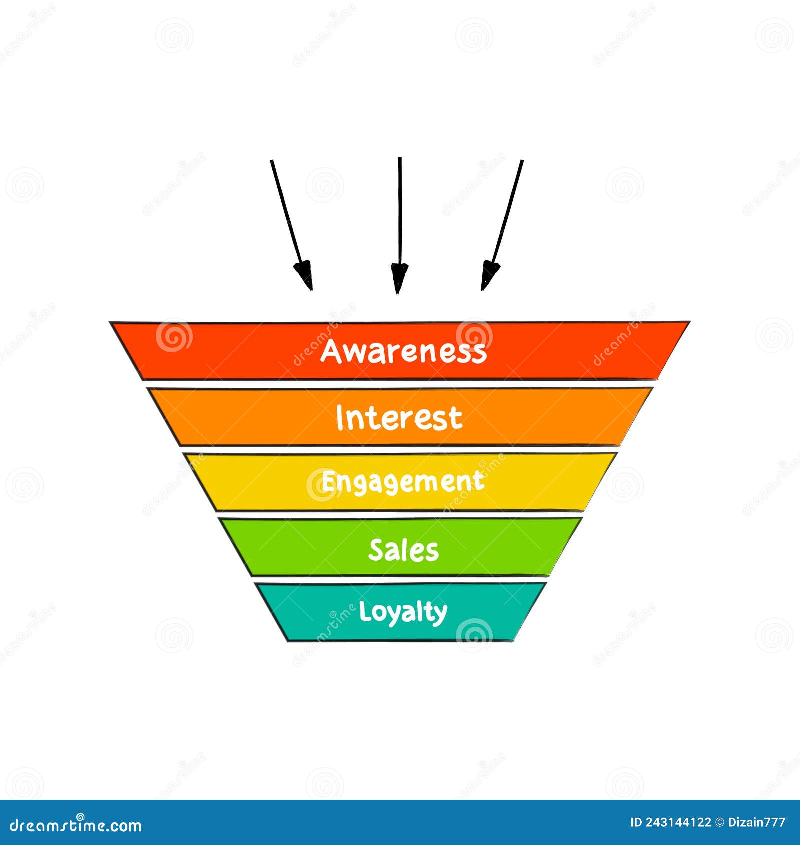 Hand Drawn 6 Steps Sales Funnel Mind Map Process, Business Concept for ...