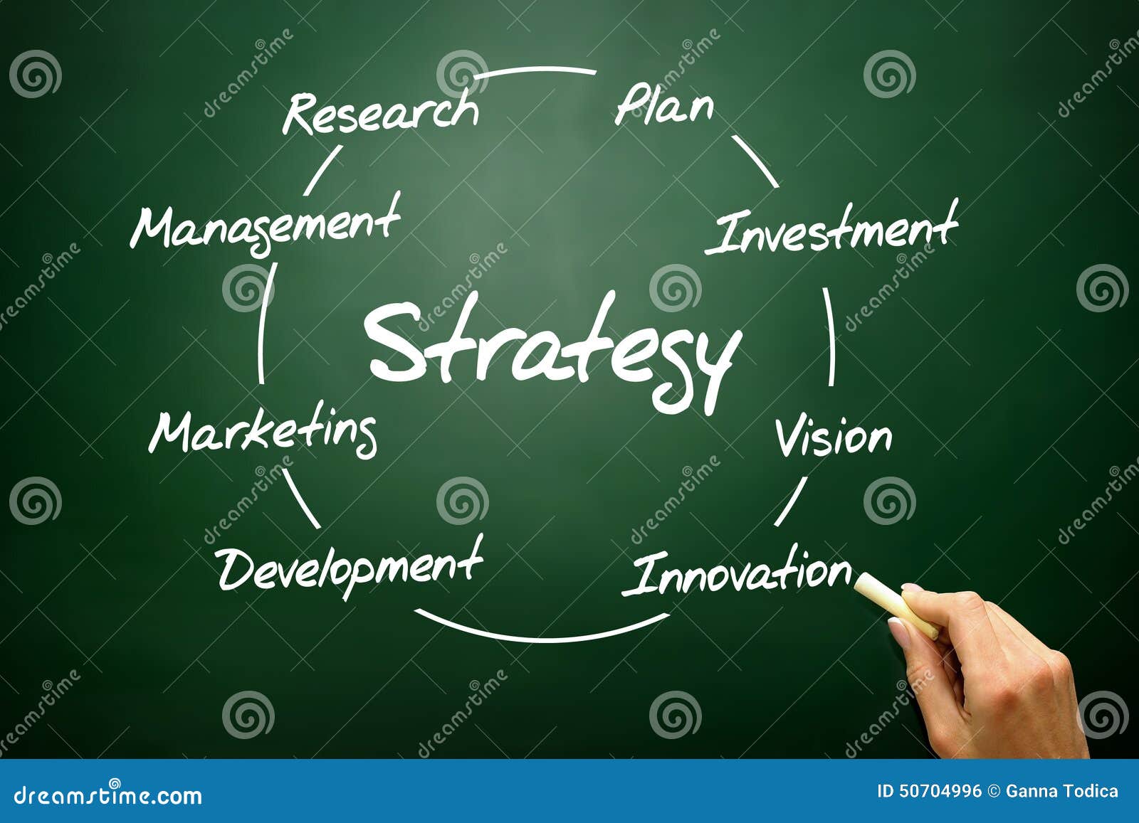 Hand Drawn Strategy Circle Business Concept on Blackboard Stock ...