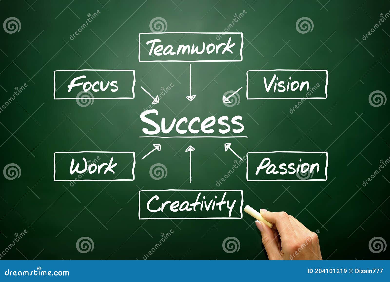 Hand Drawn Success Flow Chart, Business Concept on Blackboard Stock ...