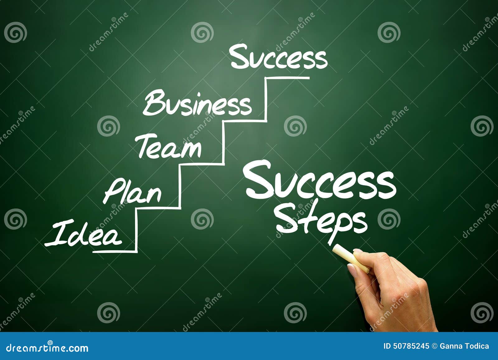 Hand Drawn Success Steps Concept, Business Strategy Stock Image - Image ...