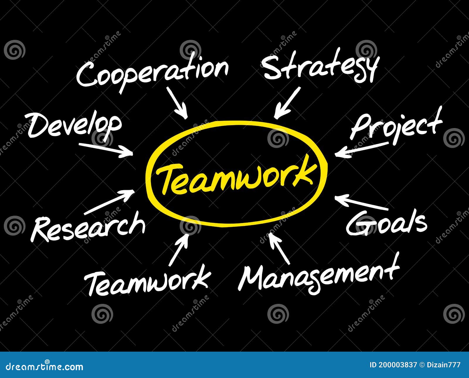 Hand Drawn Teamwork Mind Map Stock Illustration - Illustration of ...