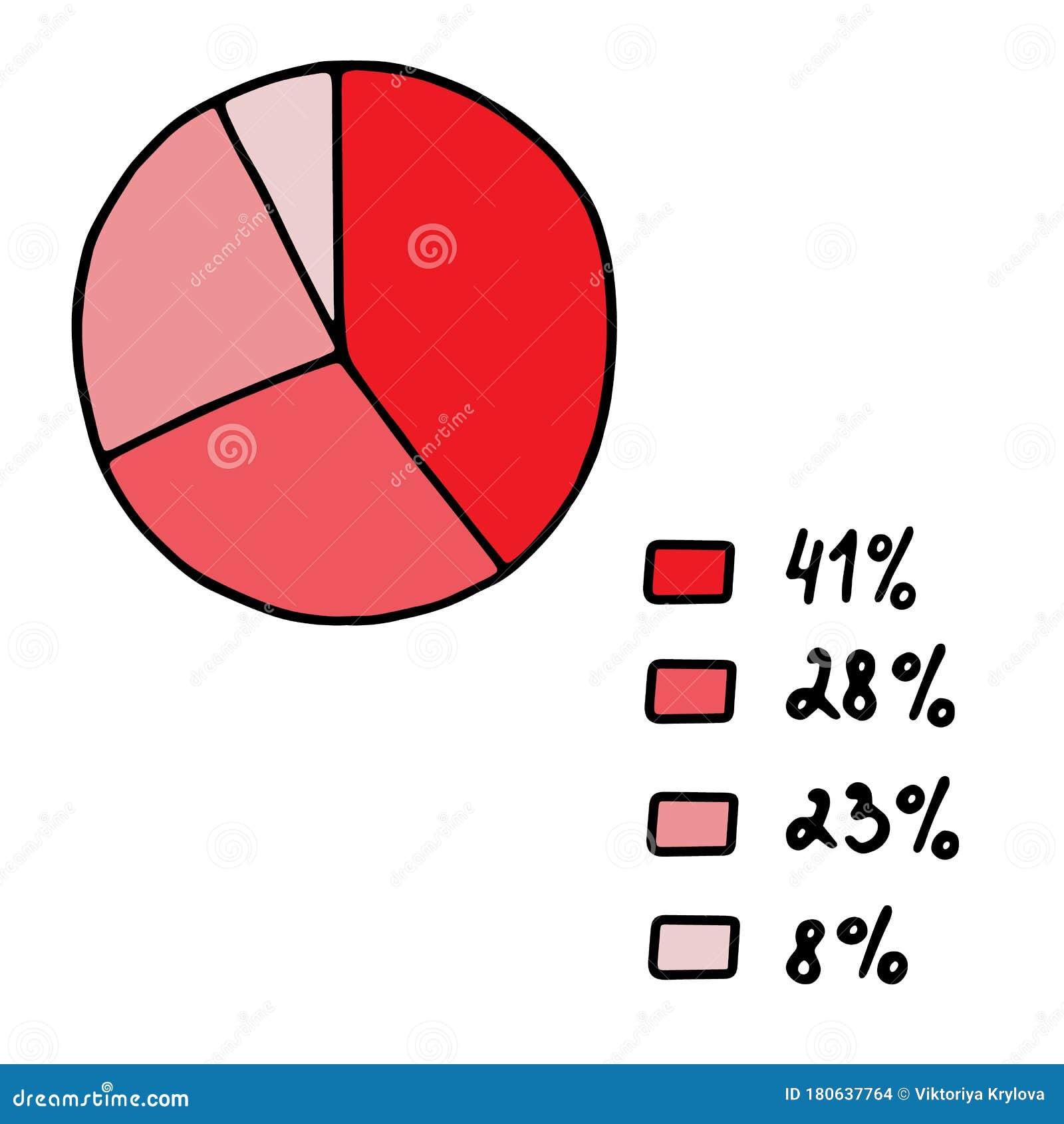 Hand-drawn Vector Abstract Pie Chart Divided into Segments with Percent ...