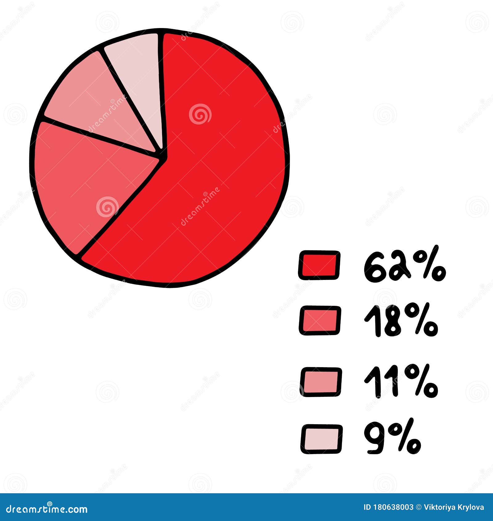 How To Draw A Pie Chart With Percentages