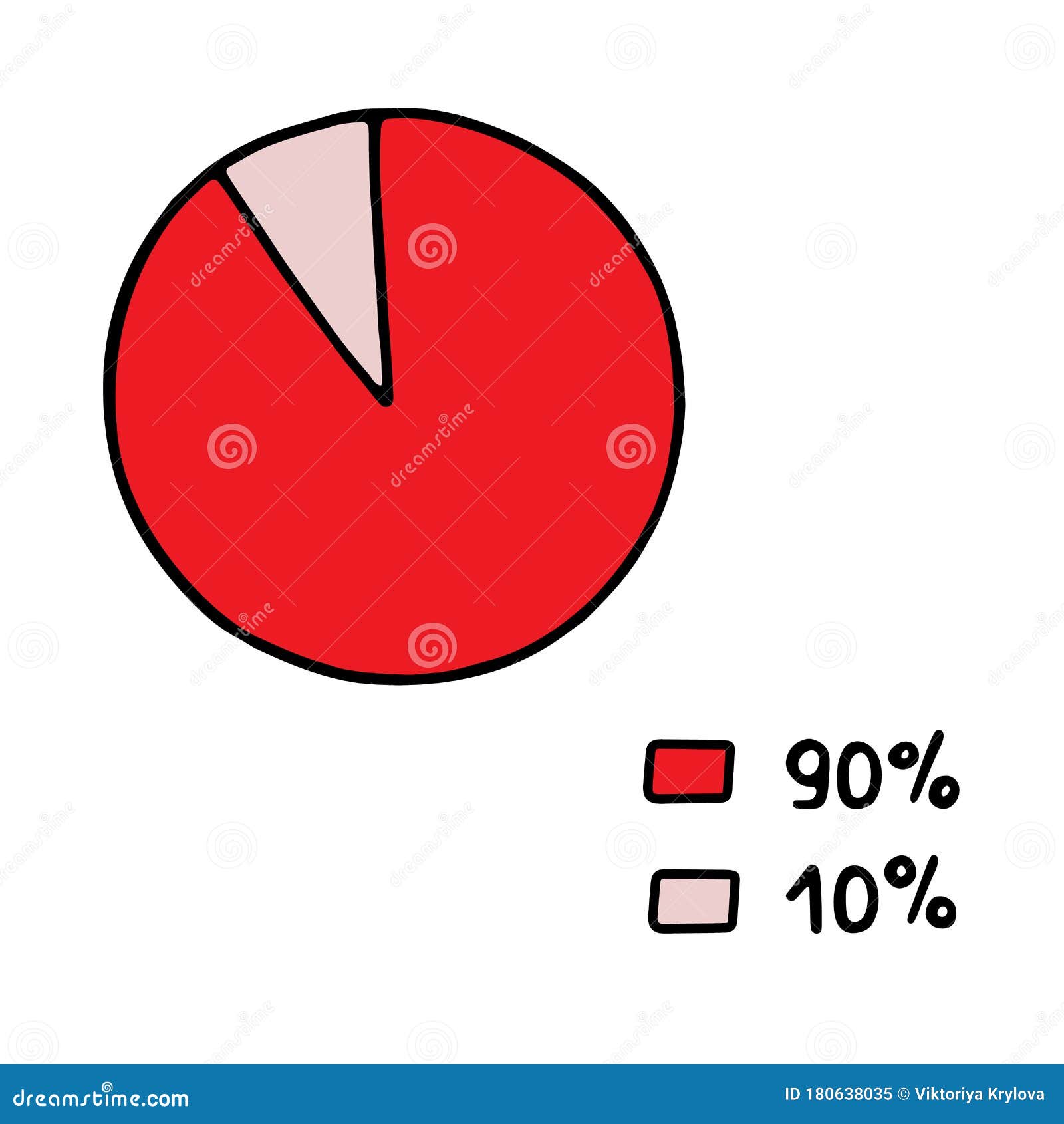 Hand-drawn Vector Abstract Pie Chart Divided into Segments with Percent ...