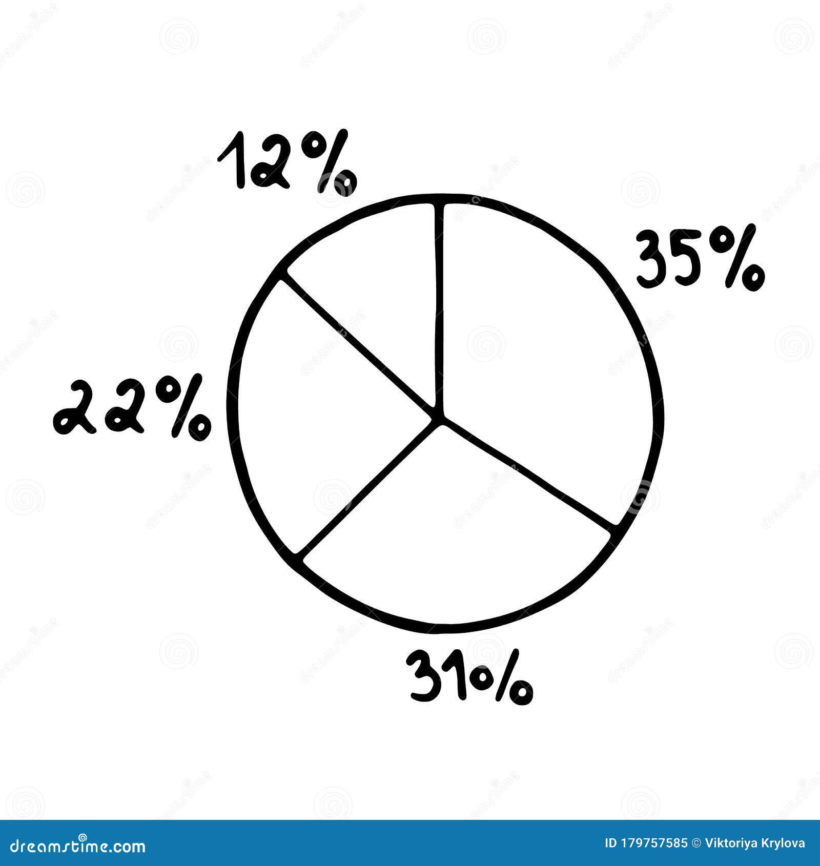 Hand-drawn Vector Abstract Pie Chart Divided into Segments with Percent ...