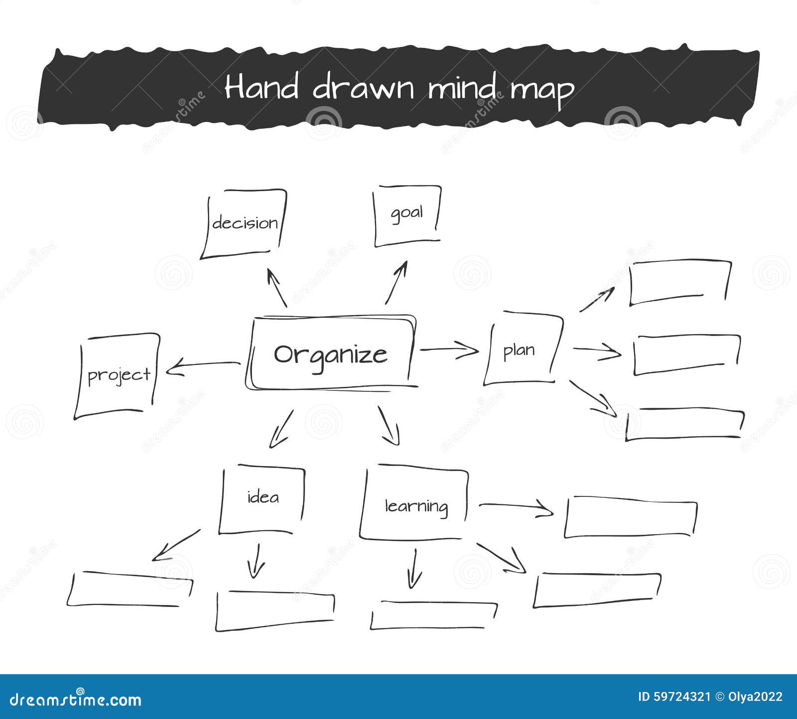 Hand Drawn Vector Illustration of Mind Map Stock Vector - Illustration ...