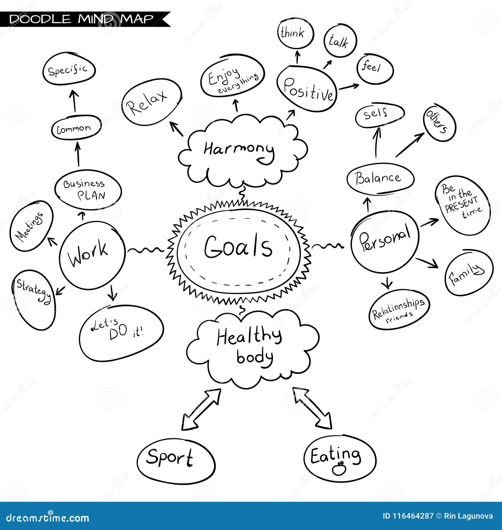 Hand Drawn Vector Mind Map Black Lines Isolated On White Stock Vector ... Hand Drawn Vector Mind Map Black Lines Isolated On White Stock Vector ...
