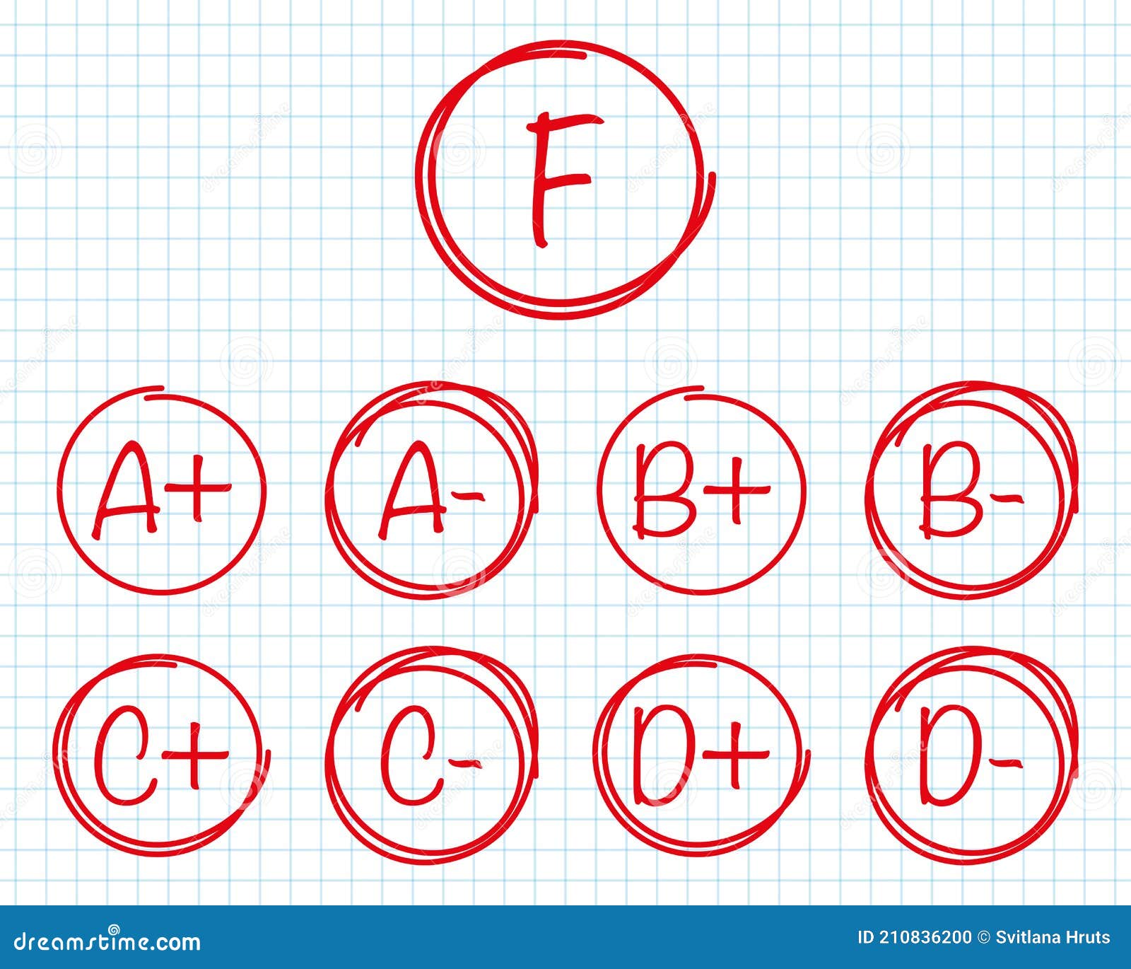 Hand Drawn Vector Red Grades with Circles, Pluses and Minuses on a ...