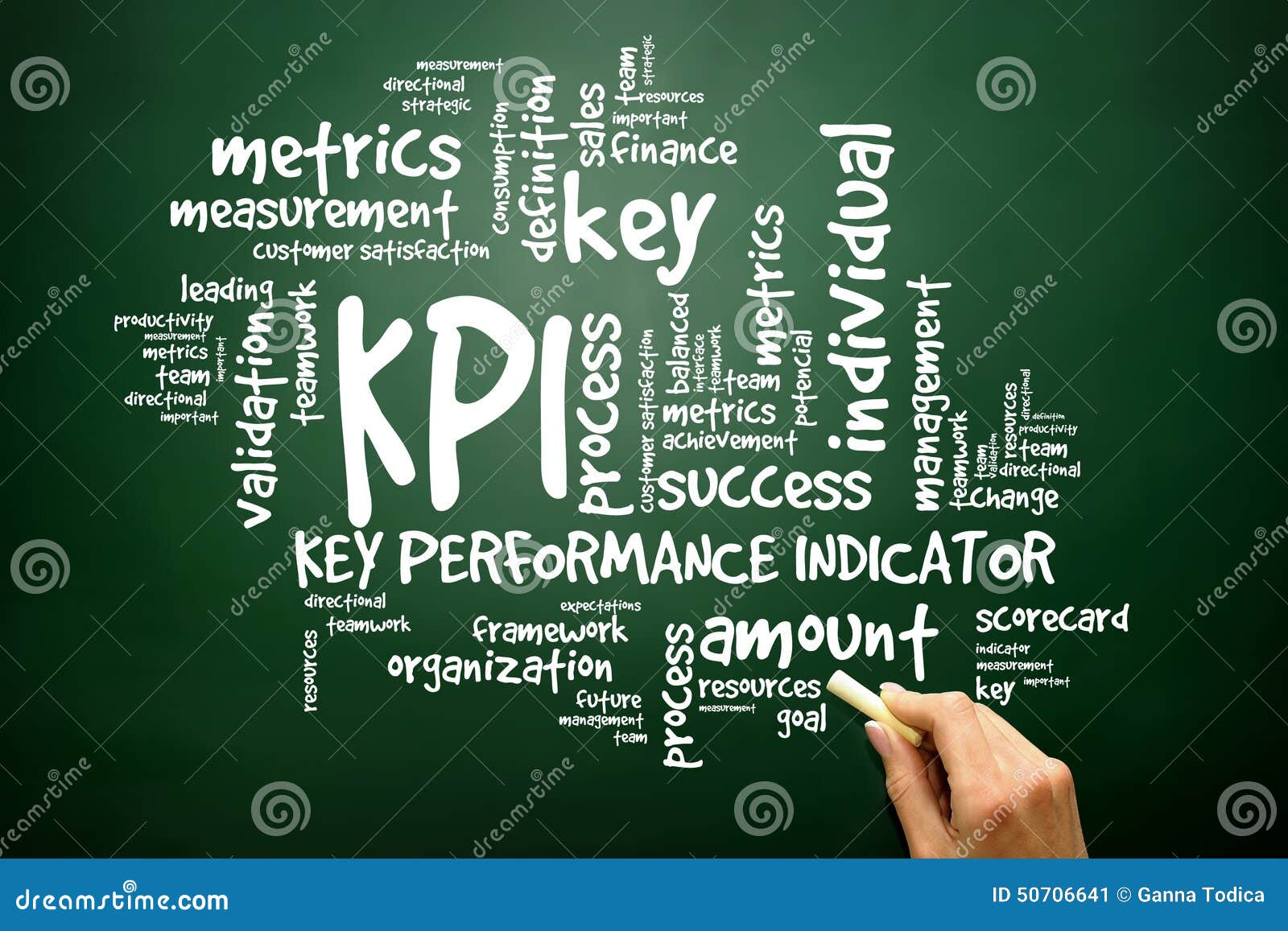 KPI, Key Performance Indicators Chart Royalty-Free Stock Photo ...