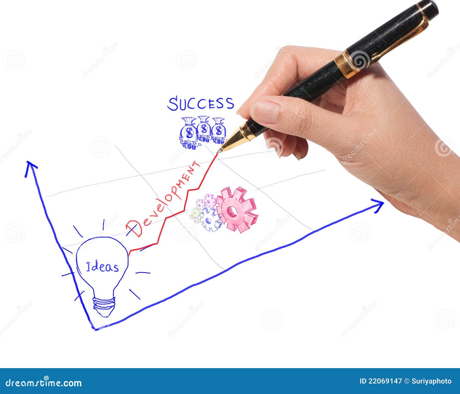 Hand Draws Idea for Develop Business To Success Stock Image - Image of ...