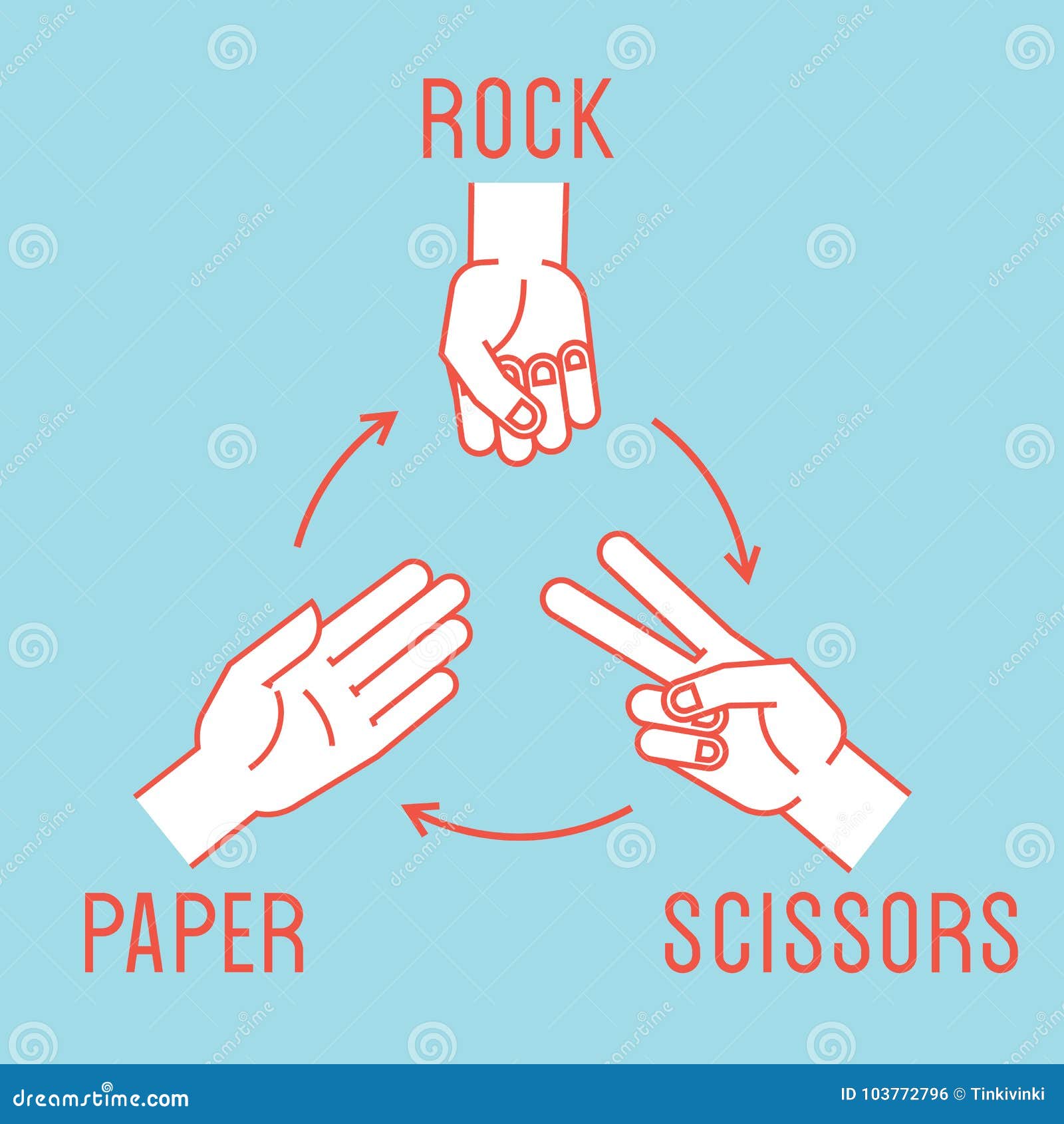 Hand Game. Rock, Scissors, Paper. Rules. Gestures. Vector. Stock Vector ...