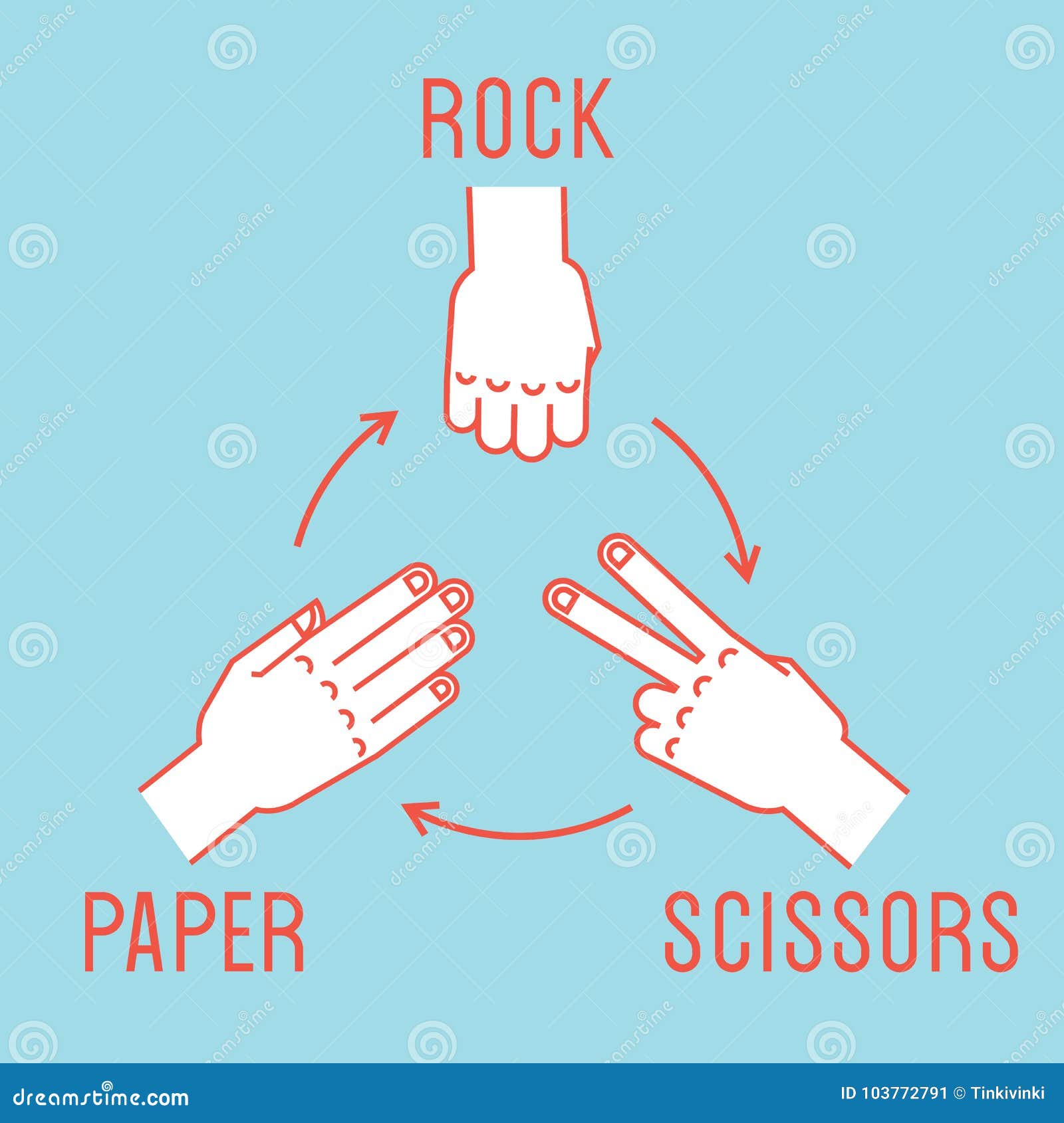 Hand Game. Rock, Scissors, Paper. Rules. Gestures. Vector. Stock Vector ...