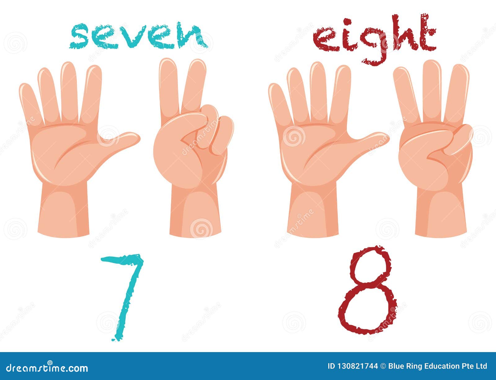 Hand gesture and number stock vector. Illustration of sign - 130821744