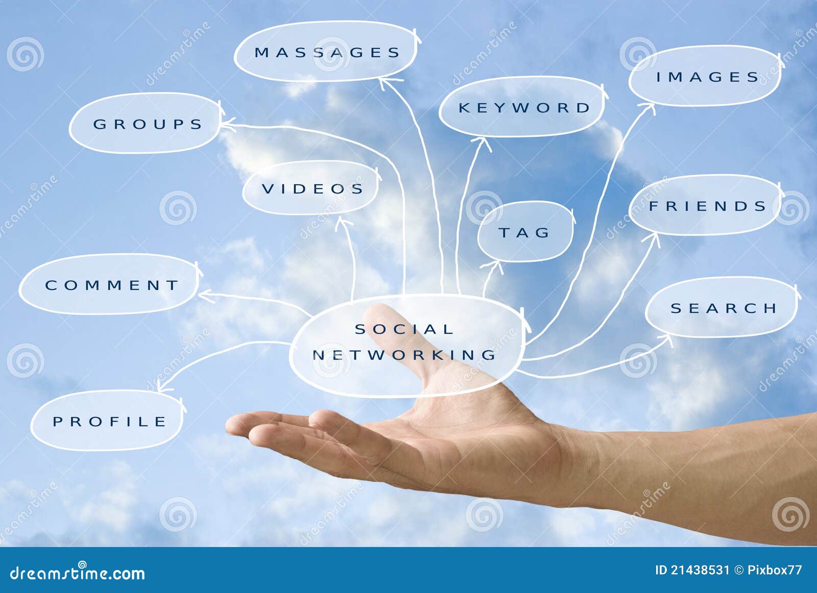 Hand Held the Social Networking Diagram Stock Image - Image of solution ...