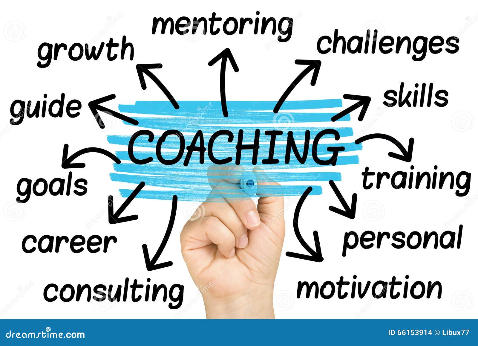 Hand Highlighting Coaching Word Tag Cloud on Clear Glass Whiteboard ...