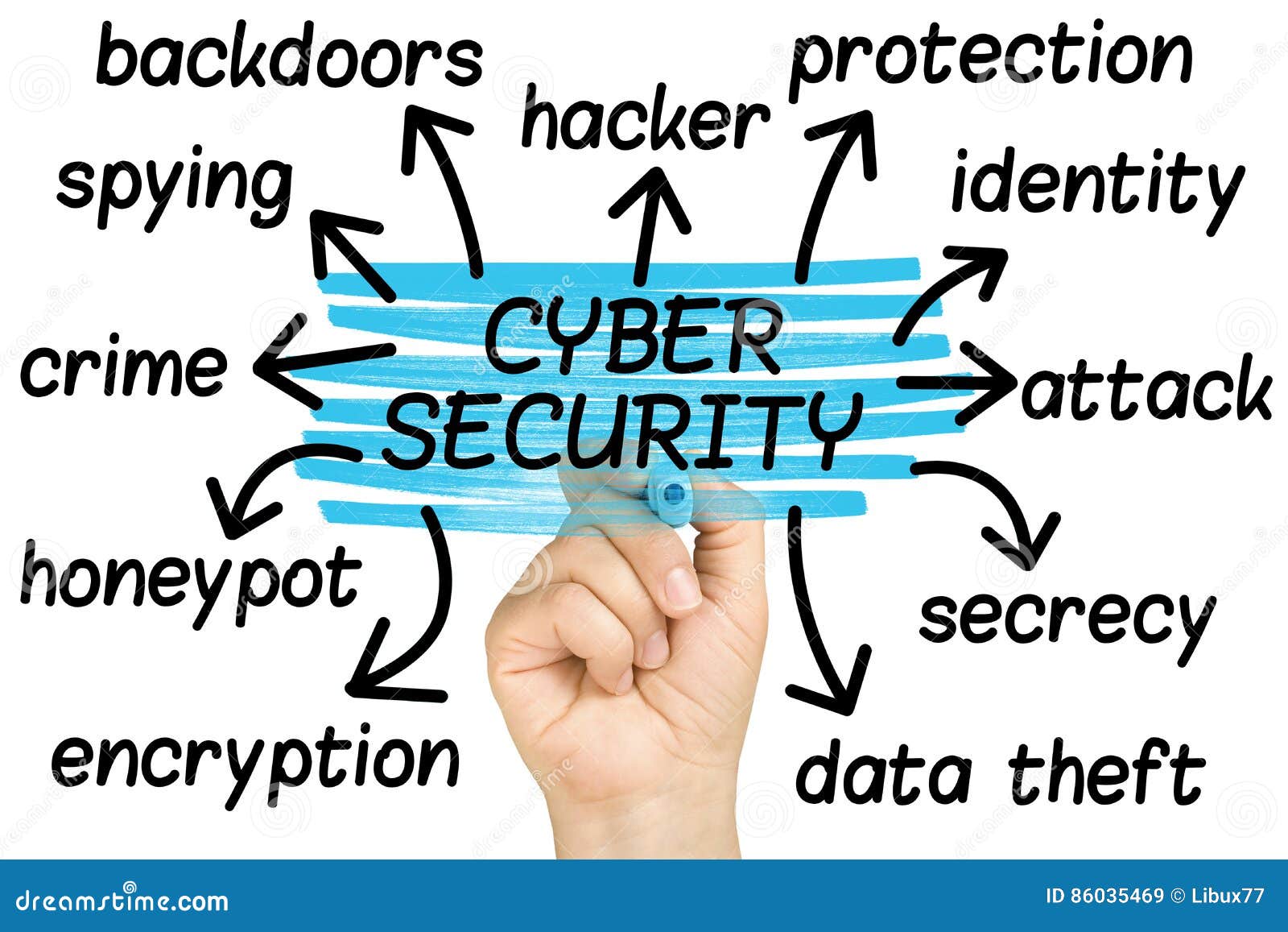 Hand Highlighting Cyber Security Tag Cloud Clear Glass Isolated Stock ...