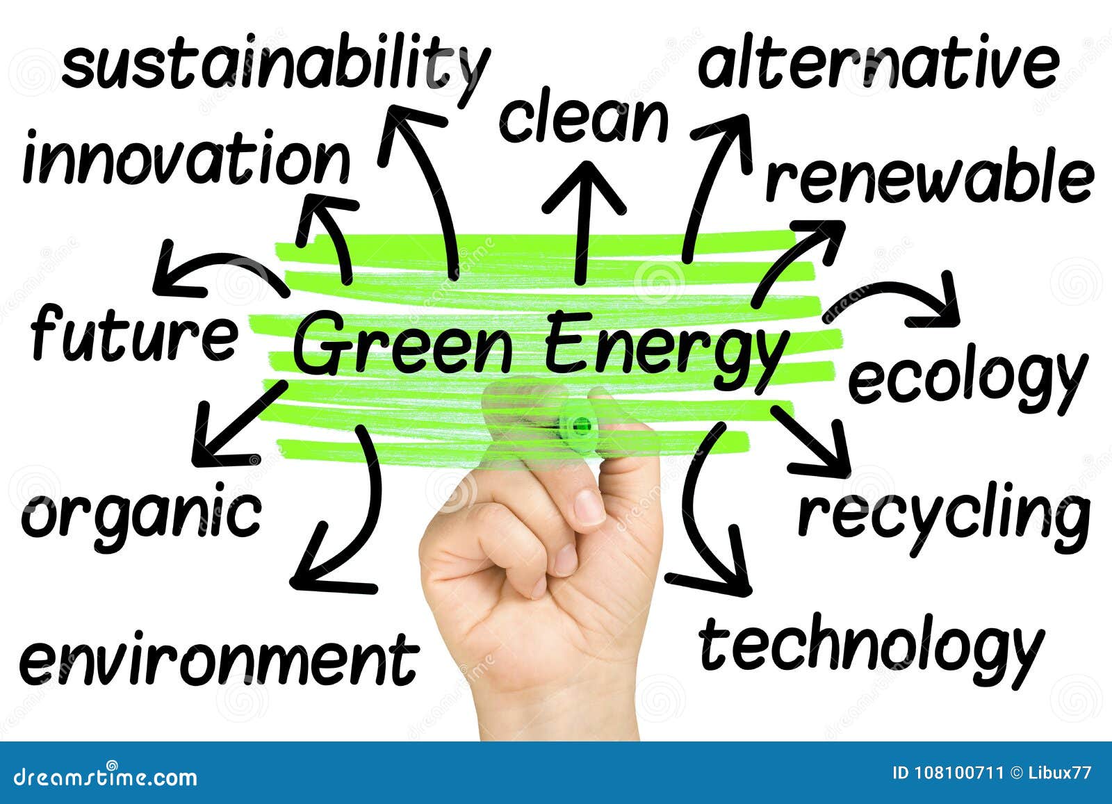 Hand Highlighting Green Energy Word Cloud Tags Stock Image - Image of ...