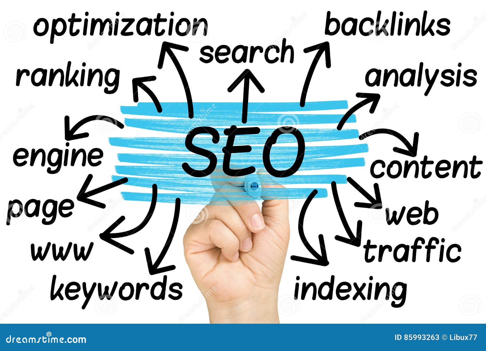 Hand Highlighting Word SEO Tag Cloud Clear Glass Stock Image - Image of ...