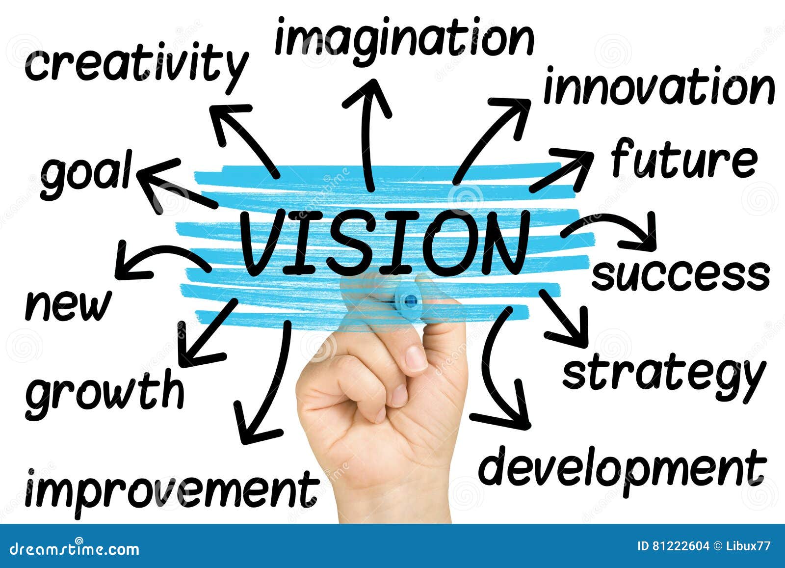 Hand Highlighting Word Vision Tag Cloud Isolated Stock Photo - Image of ...