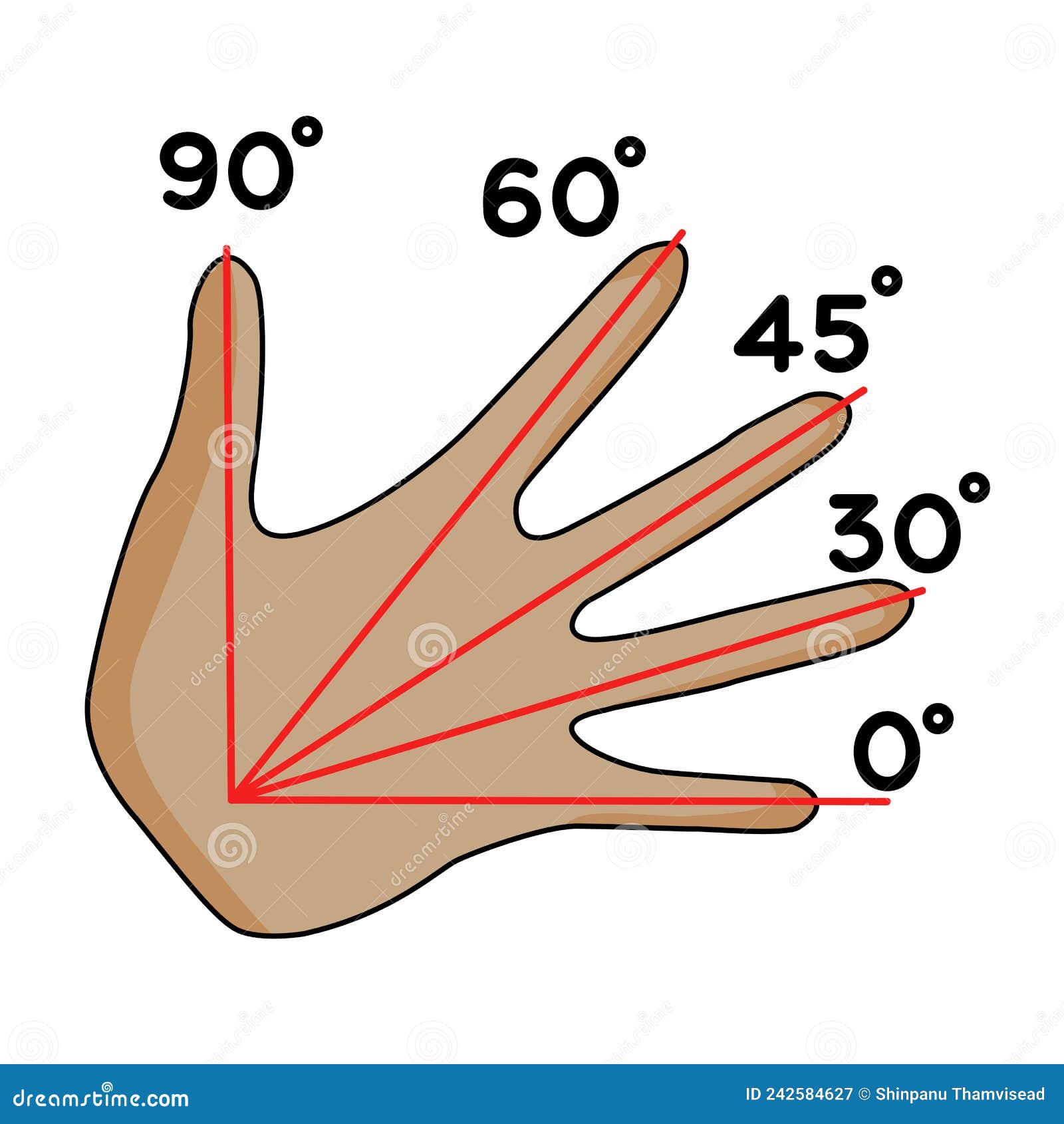 Hand Make a Measurements Degree Angle. Stock Vector - Illustration of ...